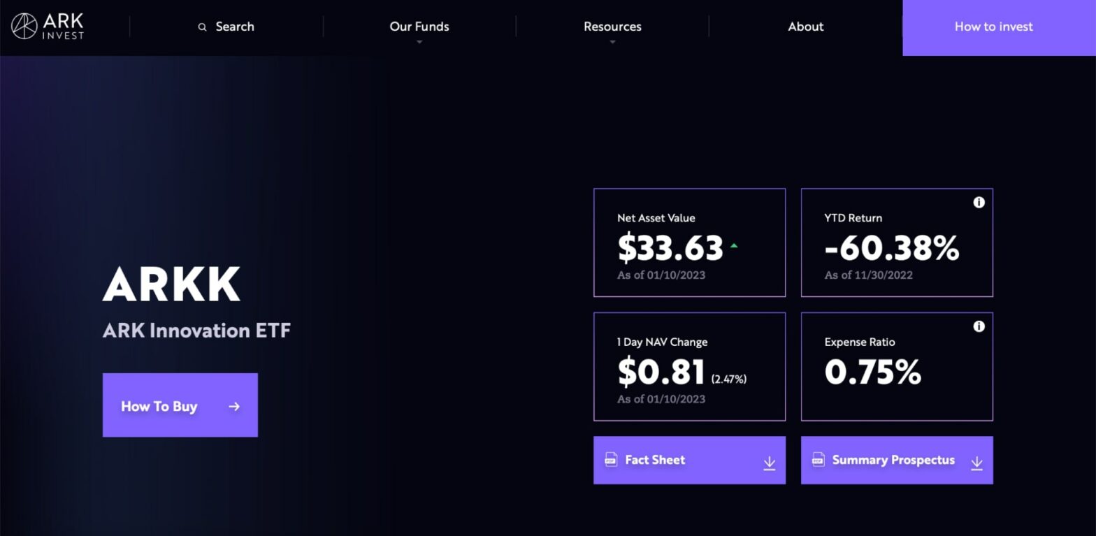 Best ETF in the Philippines [2025]