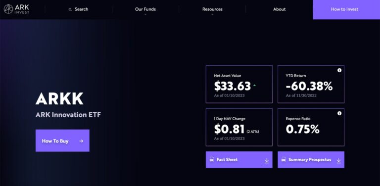 Best ETF in the Philippines [2025]